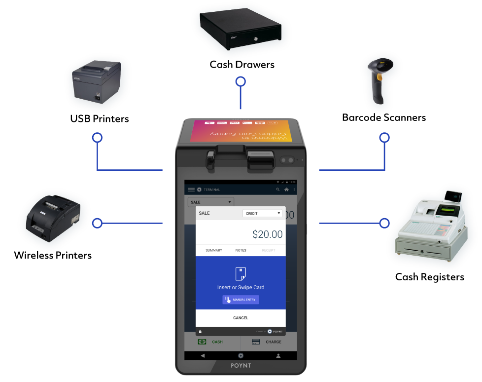 What are the Benefits of Versatile Payment Processing? | Poynt